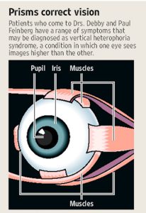 Binocular Vision Dysfunction – Primary Eye Care